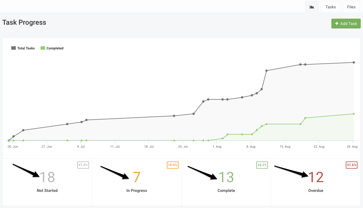 Avaza Launches New Project Summary Page - Avaza.com