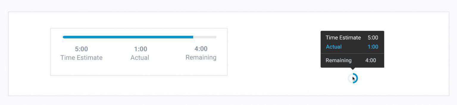 Visualise Estimated Time vs Actual Time spent on Tasks - Avaza.com