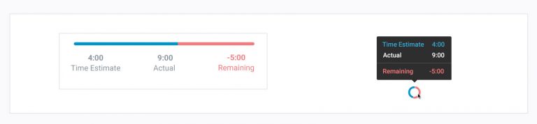 Visualise Estimated Time vs Actual Time spent on Tasks - Avaza.com