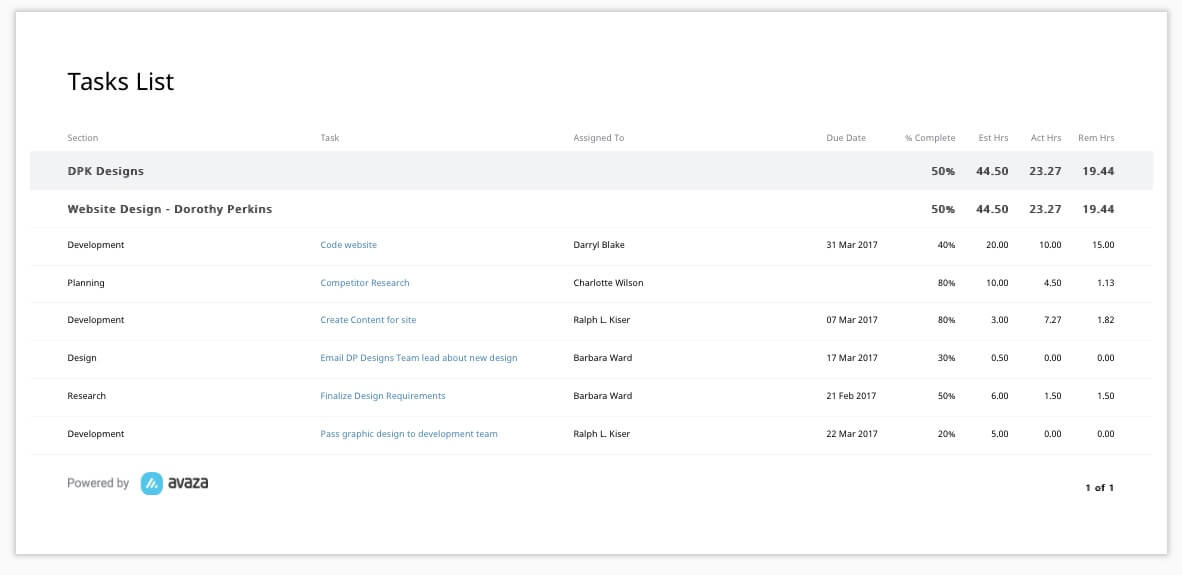 Track Percentage Complete for Project Tasks - Avaza.com
