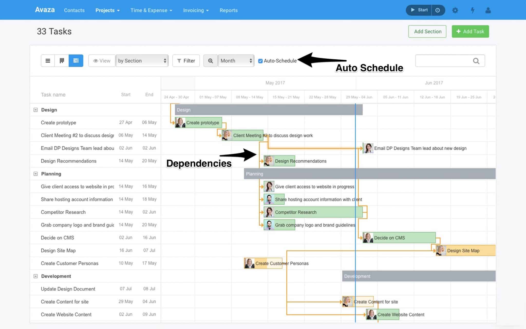 Powerful Project Planning with Avaza Gantt Dependencies & Autoscheduling!
