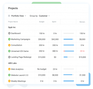 How To Measure Project Profitability? Project Profitability Analysis