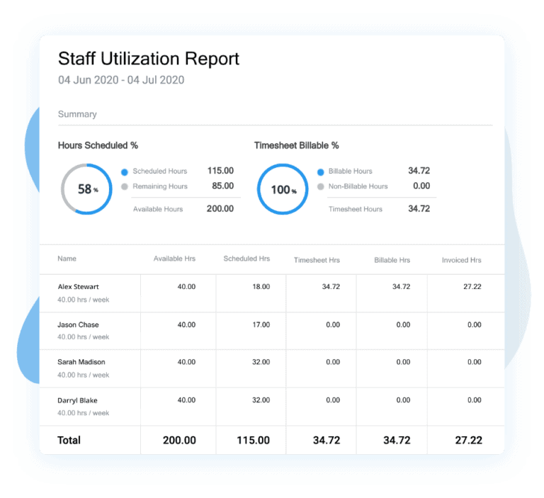 Project Requirements: Steps & Best Practices