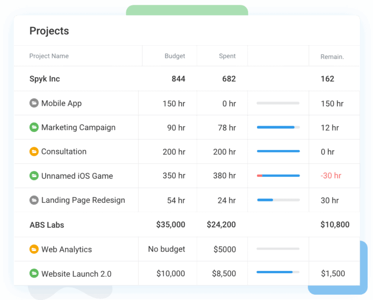 Avaza - Business Reporting