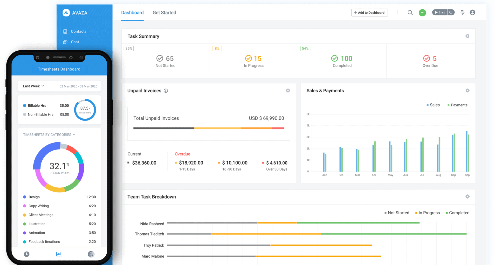 Avaza - Business Reporting