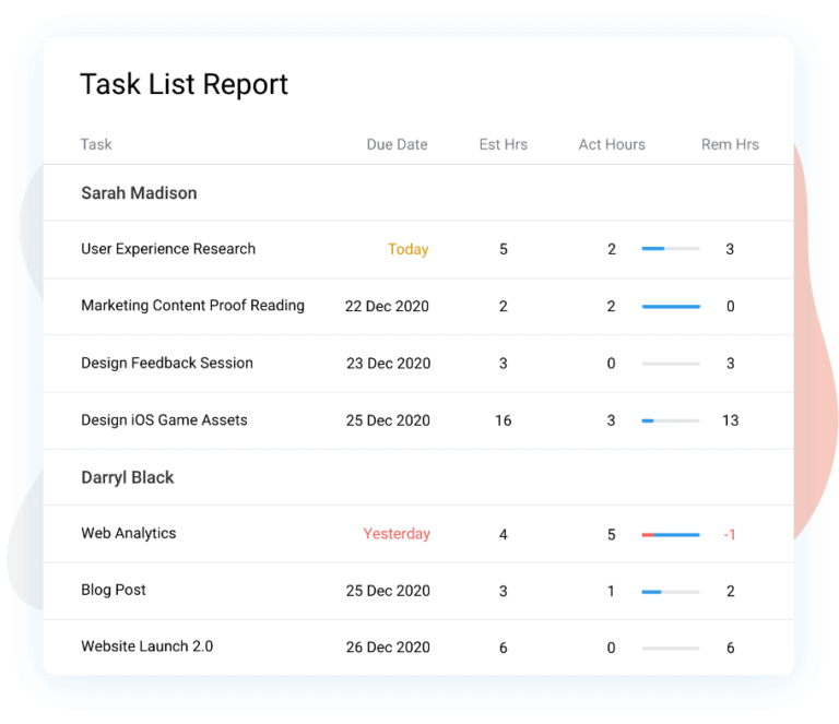 How To Estimate Time For A Project? Time Estimation Guide