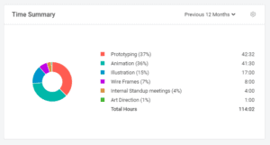New Timesheet Dashboard Widget - Avaza.com