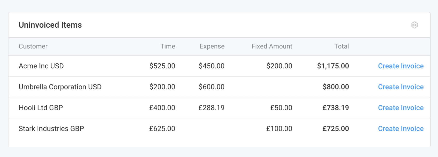 New 'Uninvoiced Items' Dashboard Widget - Avaza.com