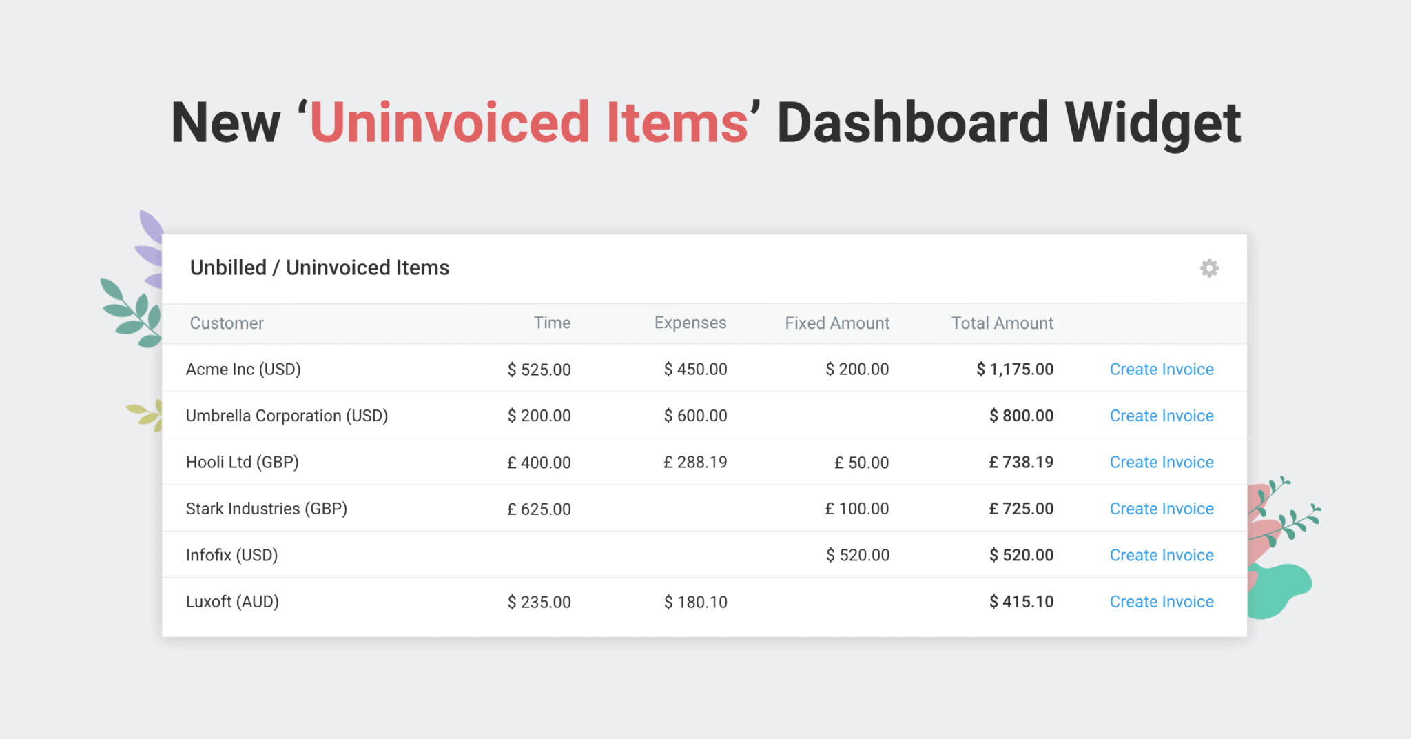 New 'Uninvoiced Items' Dashboard Widget - Avaza.com