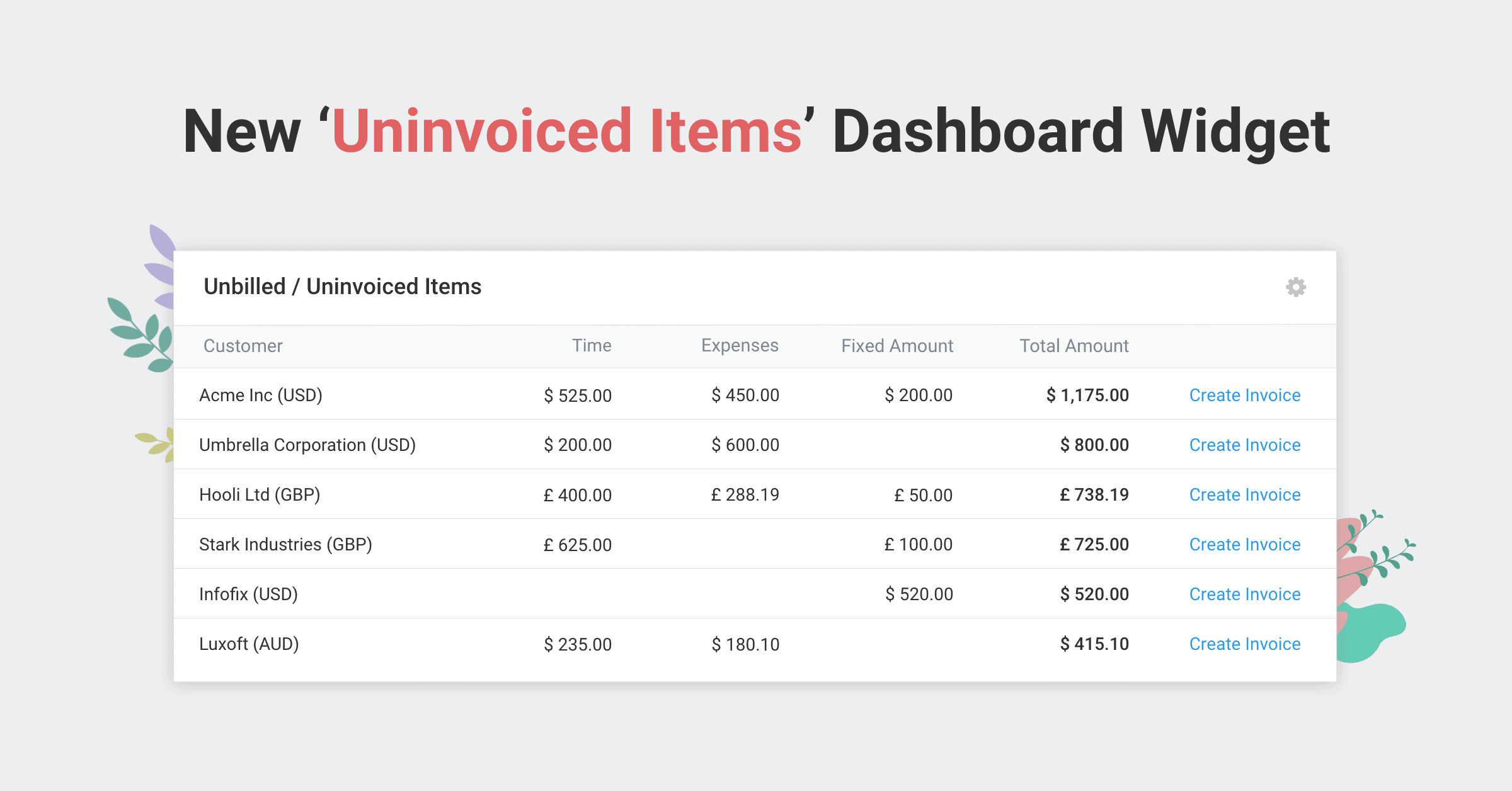 New 'Uninvoiced Items' Dashboard Widget - Avaza.com