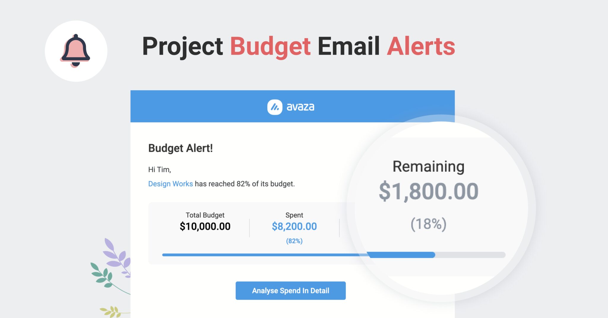 Project Budget Alerts are here! - Avaza.com Project Budget Alerts are here! - Avaza.com