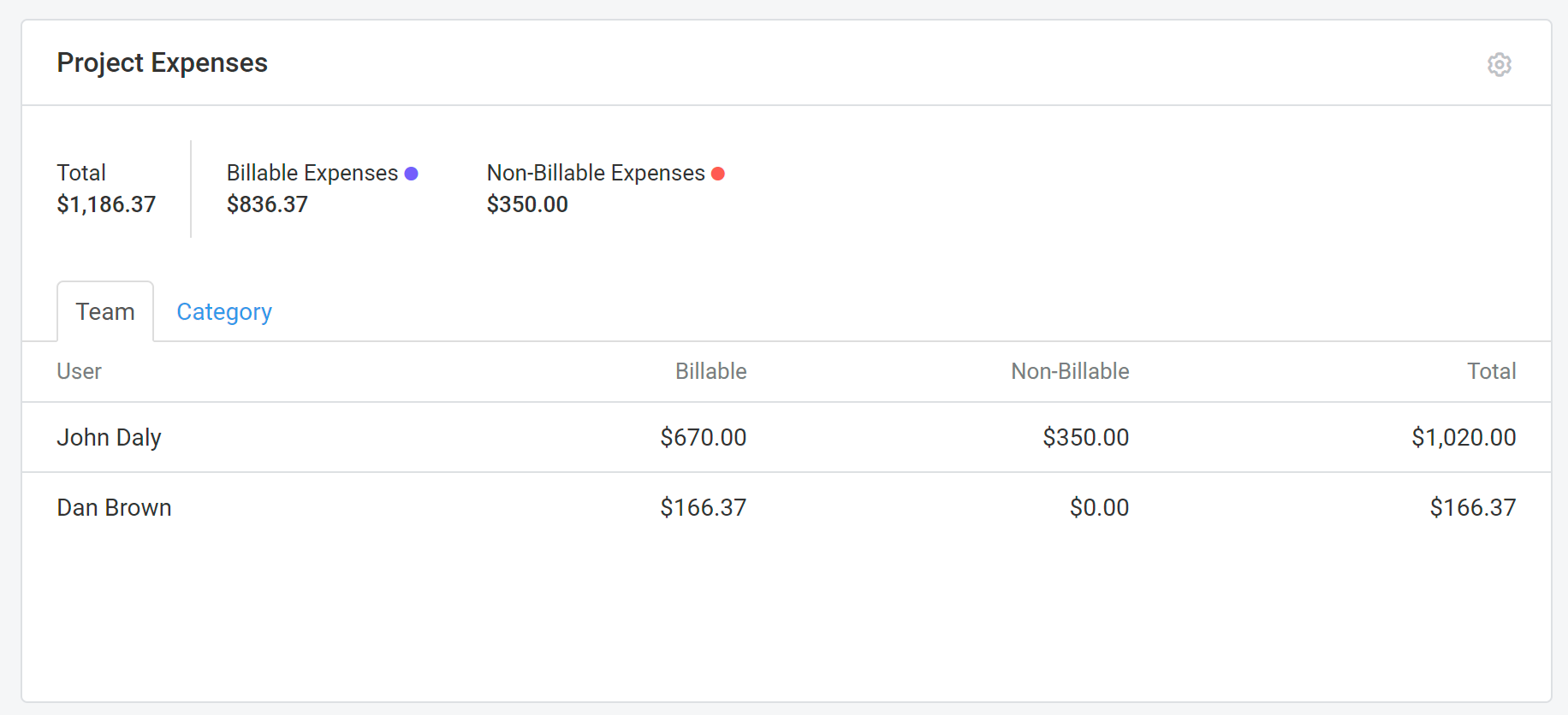 Introducing New Project Dashboard Widgets: A Game-Changer for Project ...