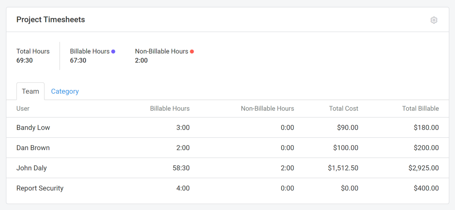 Introducing New Project Dashboard Widgets: A Game-Changer for Project ...