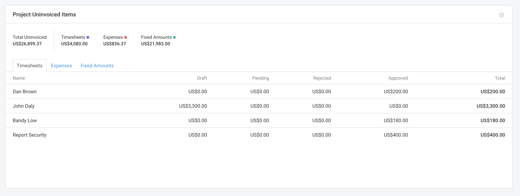 Introducing New Project Dashboard Widgets: A Game-Changer for Project ...