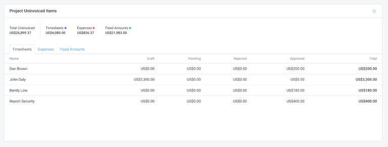 Introducing New Project Dashboard Widgets: A Game-Changer for Project ...