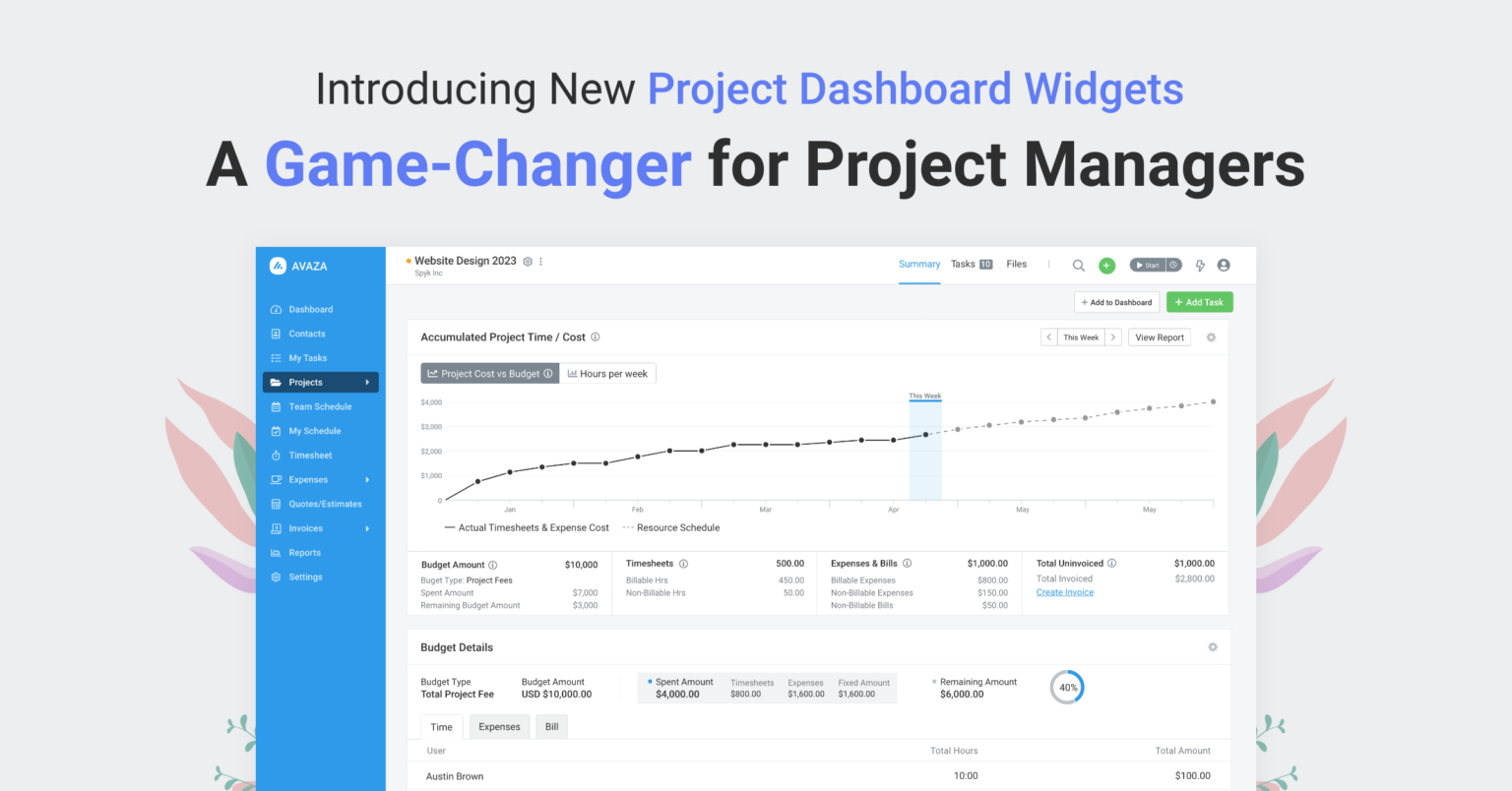 Introducing New Project Dashboard Widgets: A Game-Changer for Project ...