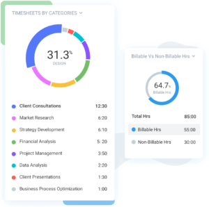 Resource Utilization: Measure & Improve Team Performance