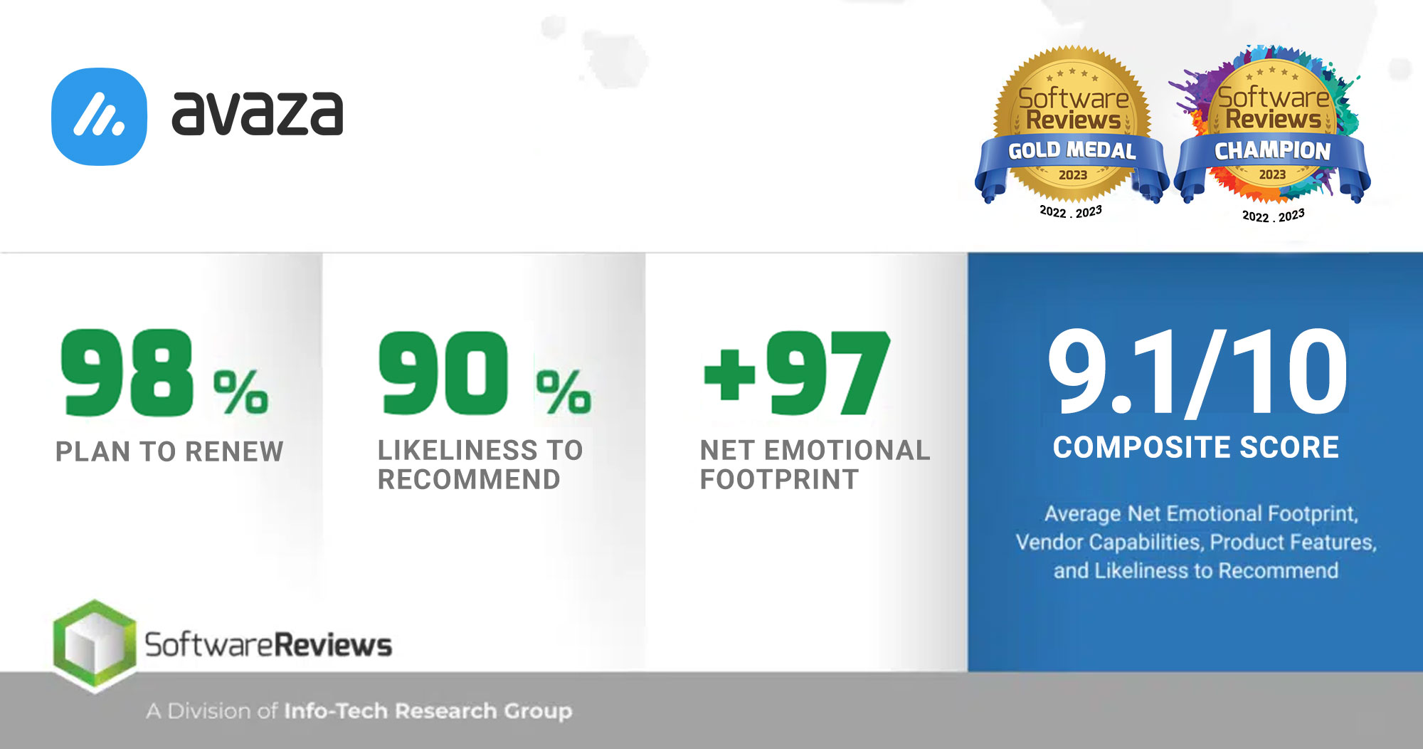 Avaza named top PSA Software for the second consecutive year - Avaza.com