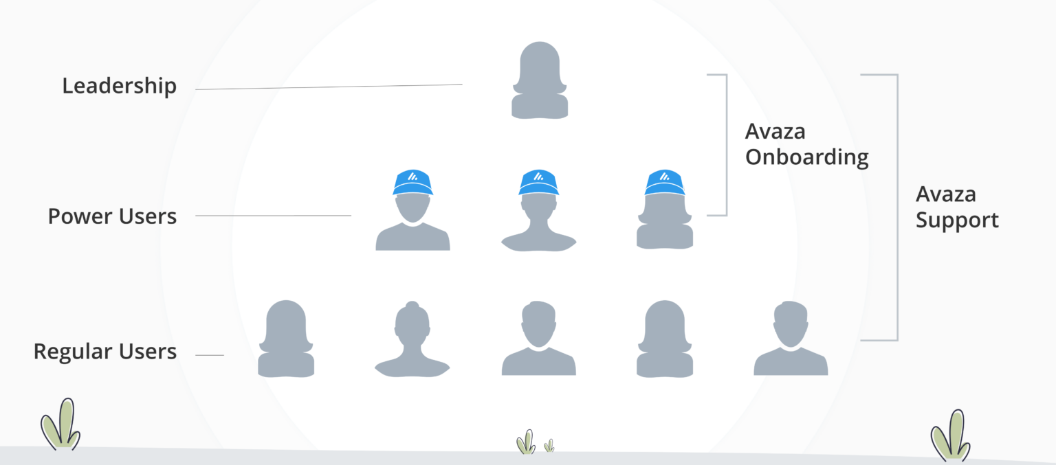 Avaza Adoption Guide - Avaza.com