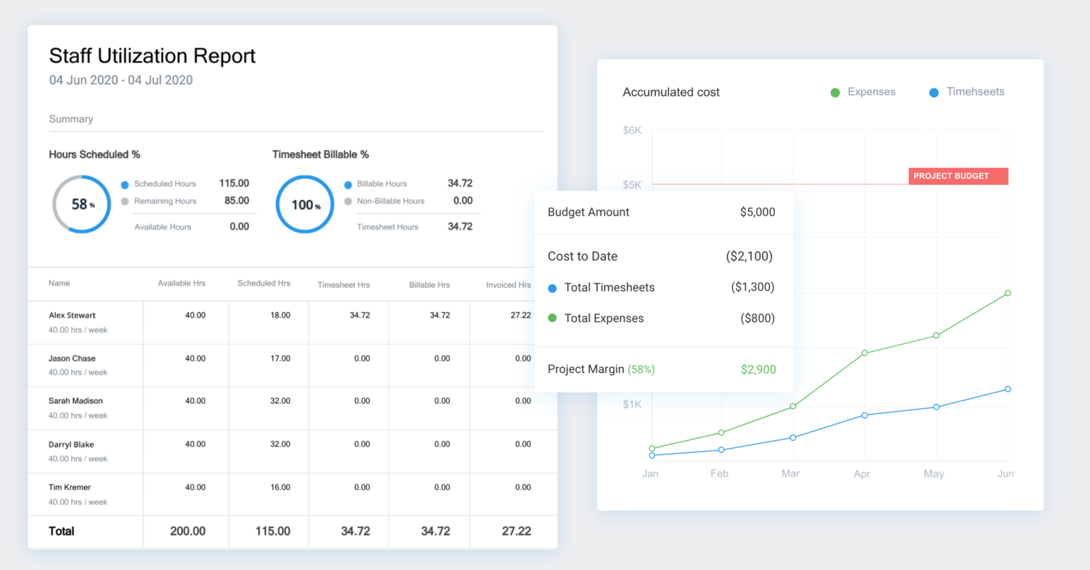Best Project Scheduling Software Top Tools For 2025