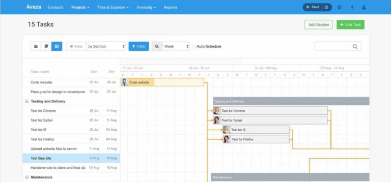 How To Estimate Time For A Project? Time Estimation Guide
