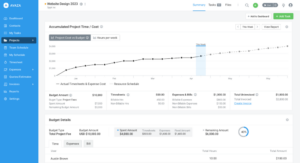 Project Cost Estimation: Methods, Tools & Workflow